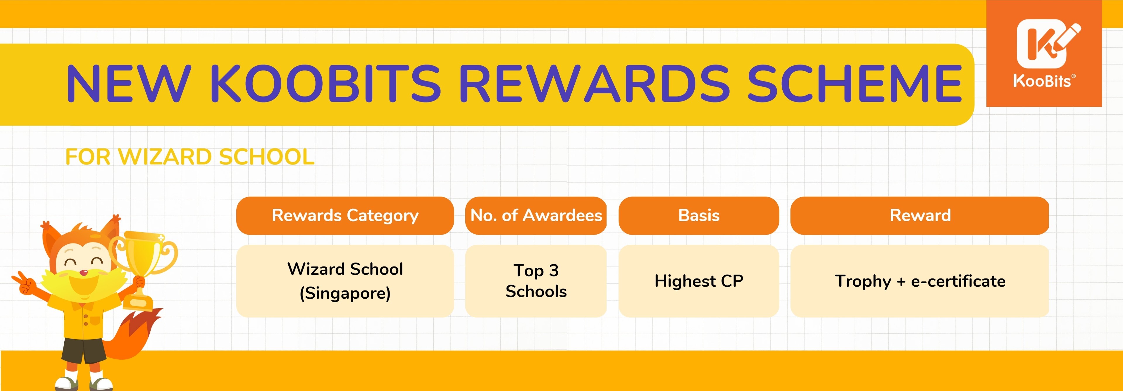 KooBits Prizes for Singapore Schools – KooBits Support Centre
